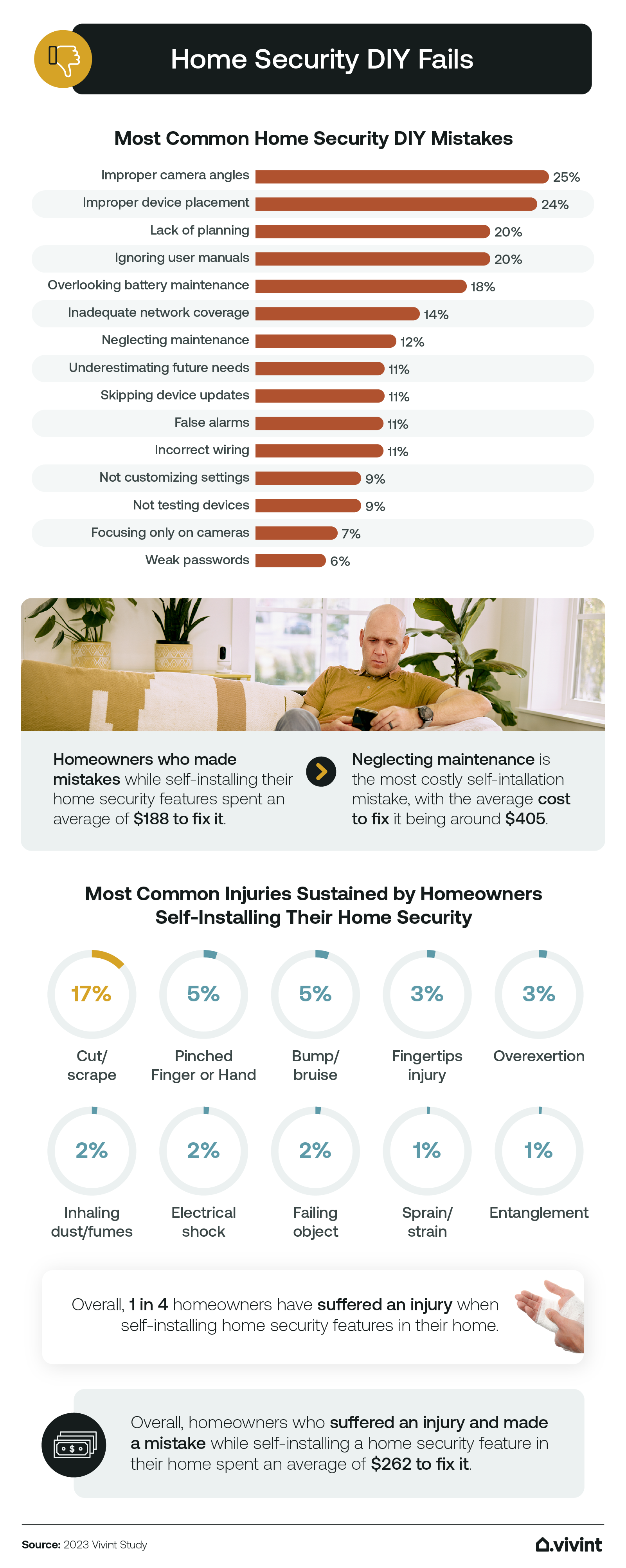 DIY vs. Professional Home Security Installation | Vivint